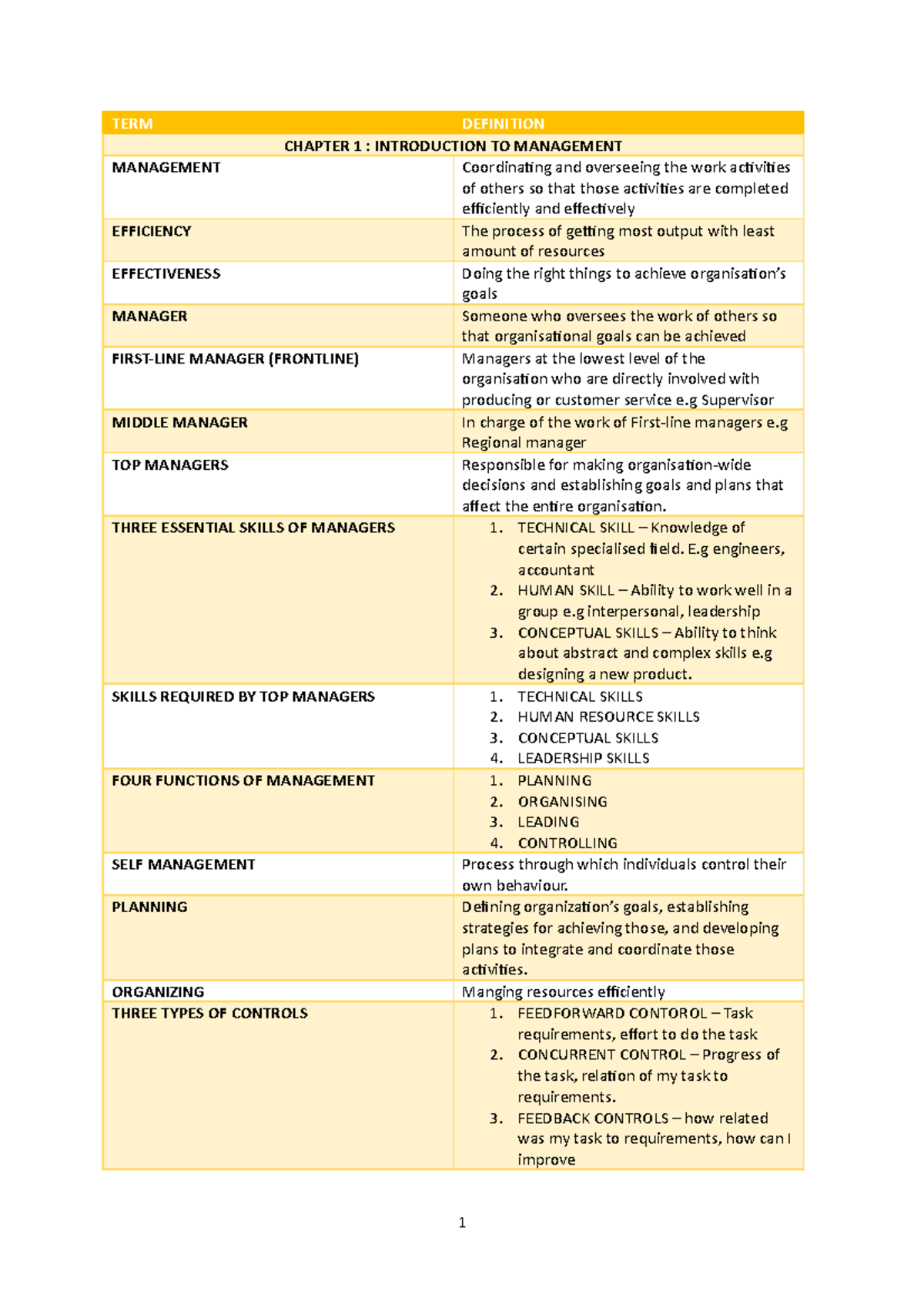 Management Notes - TERM DEFINITION CHAPTER 1 : INTRODUCTION TO ...