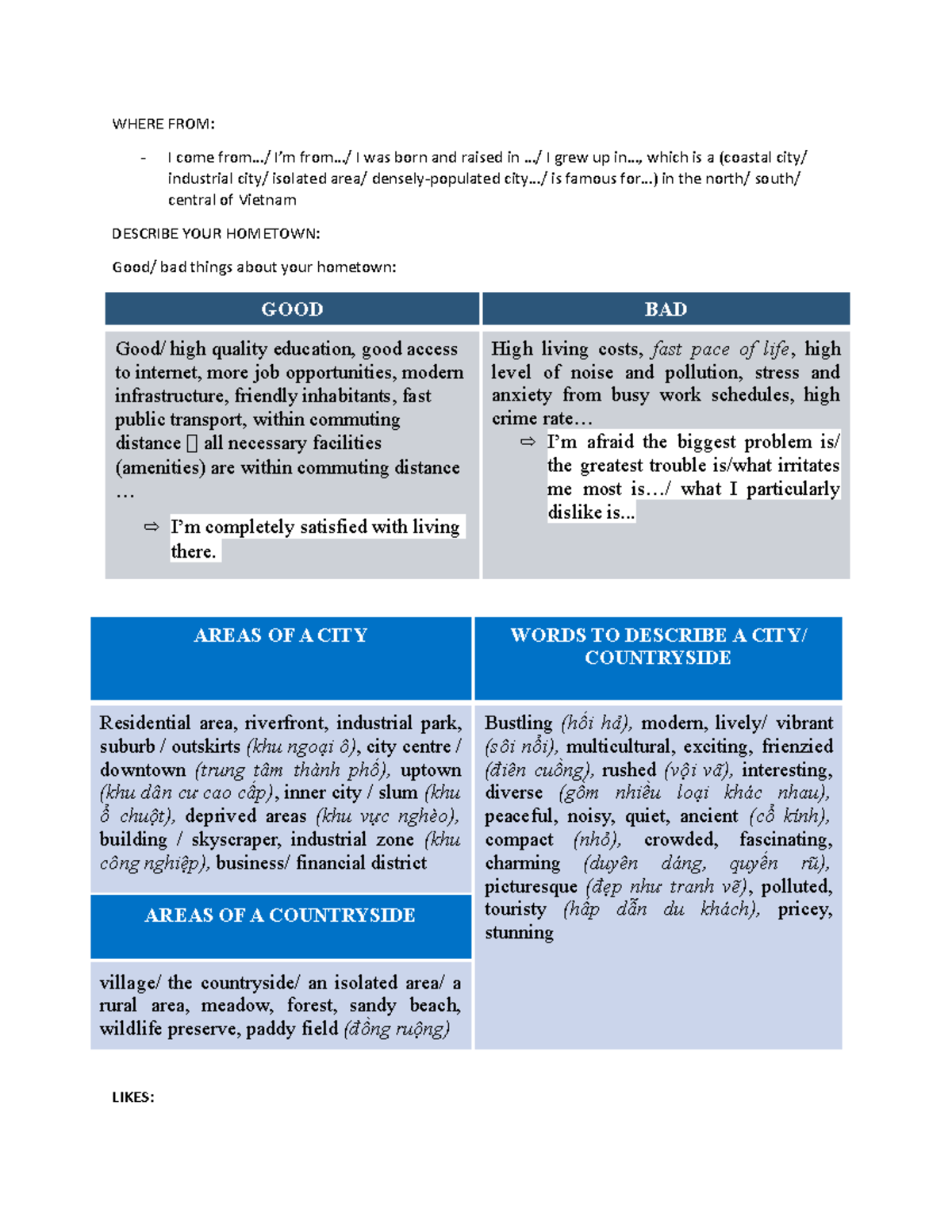 Unit 1 - Useful phrases for speaking - WHERE FROM: - I come from.../ I ...