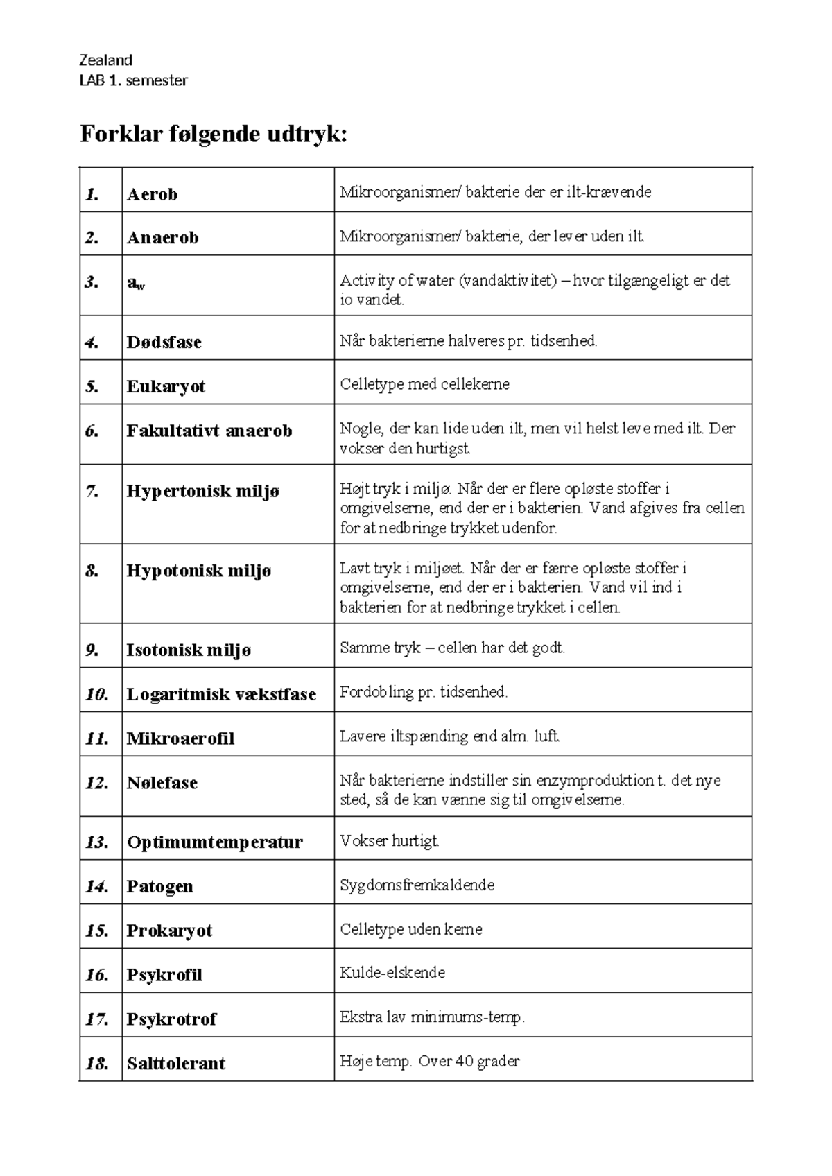 1c. Ord til mikrobiologi - Zealand LAB 1. semester Forklar følgende ...