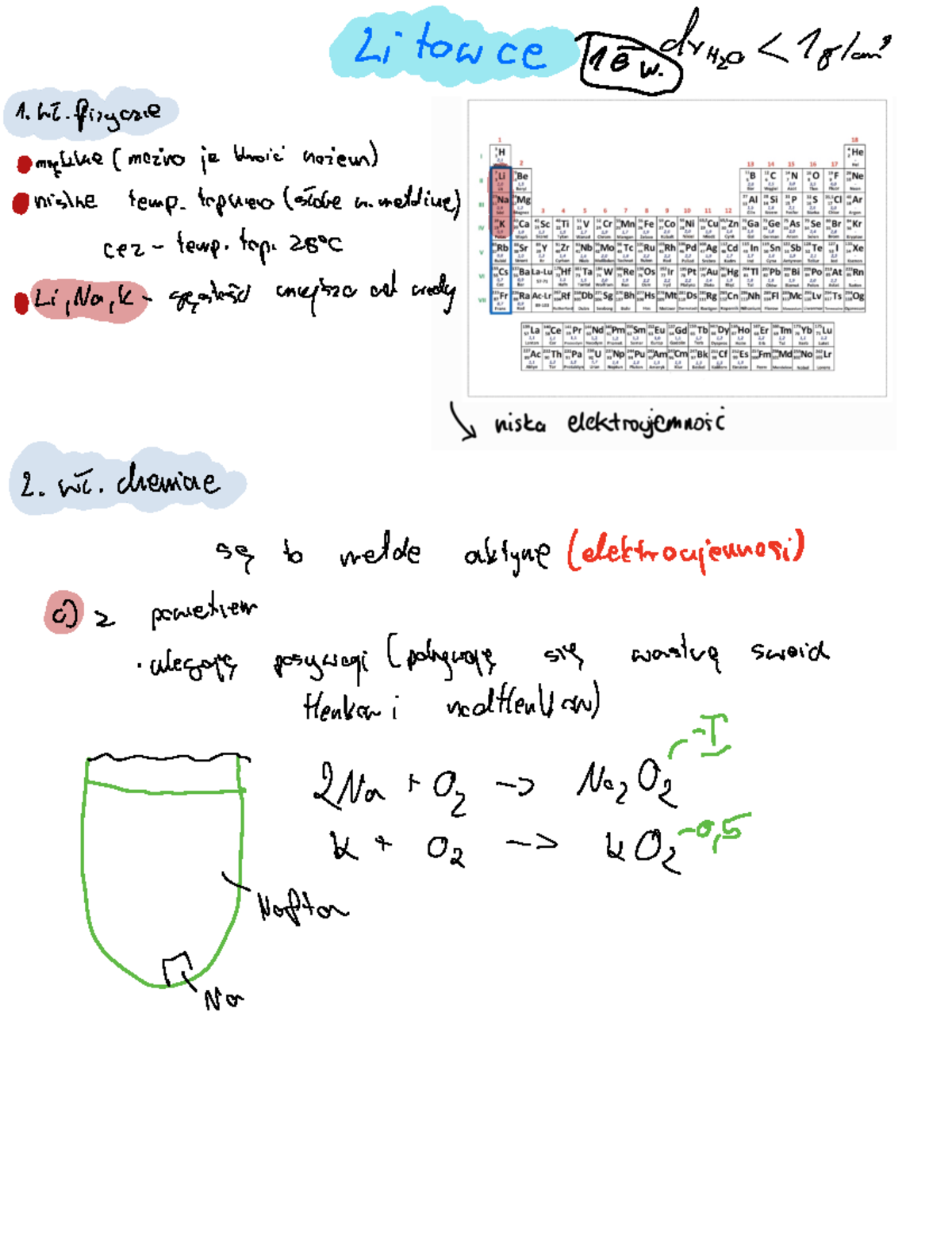 Grupy pierwiastków - Litowce raza 418km Wł fizyczne comiękkie można je ...