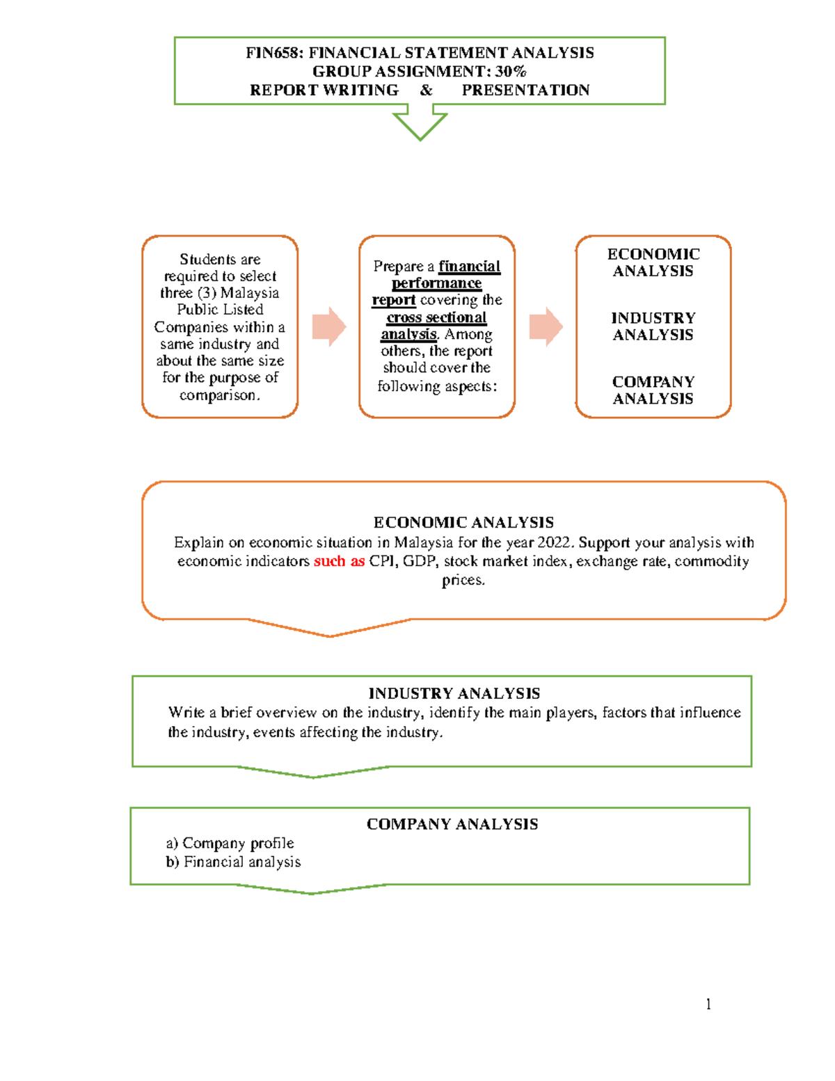 Group asgn okt22-feb2023 - Students are required to select three (3 ...