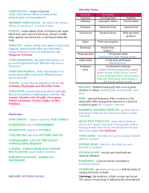 Toxicology Lab Notes - This would be a big help to all students. Use ...