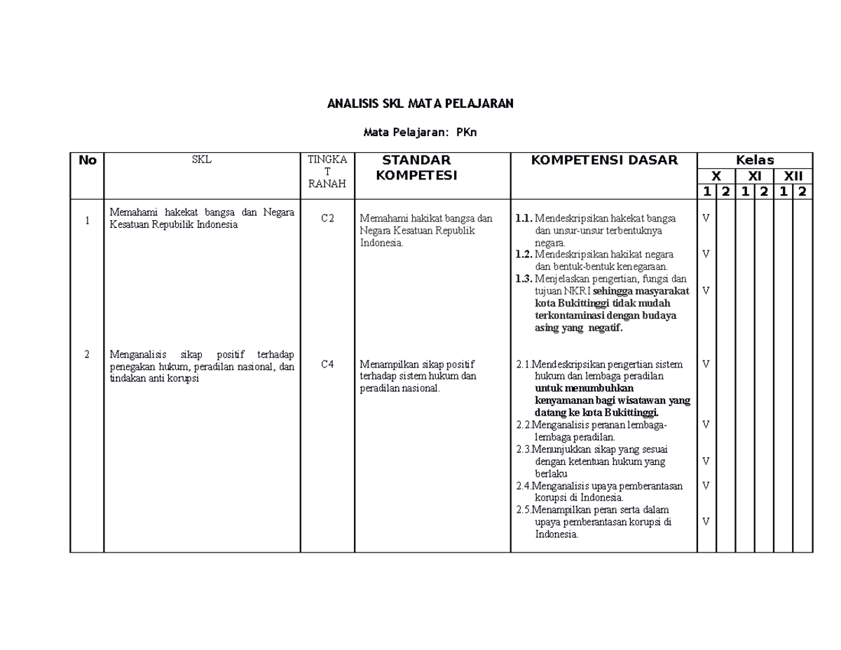 Format Analisis SKL MATA Pelajaran - ANALISIS SKL MATA PELAJARAN Mata ...