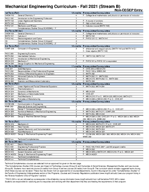 MECH course outlines - MECH 201 2017-08-29 1 of 2 Faculty of Engineering Course Outline MECH 201 ...