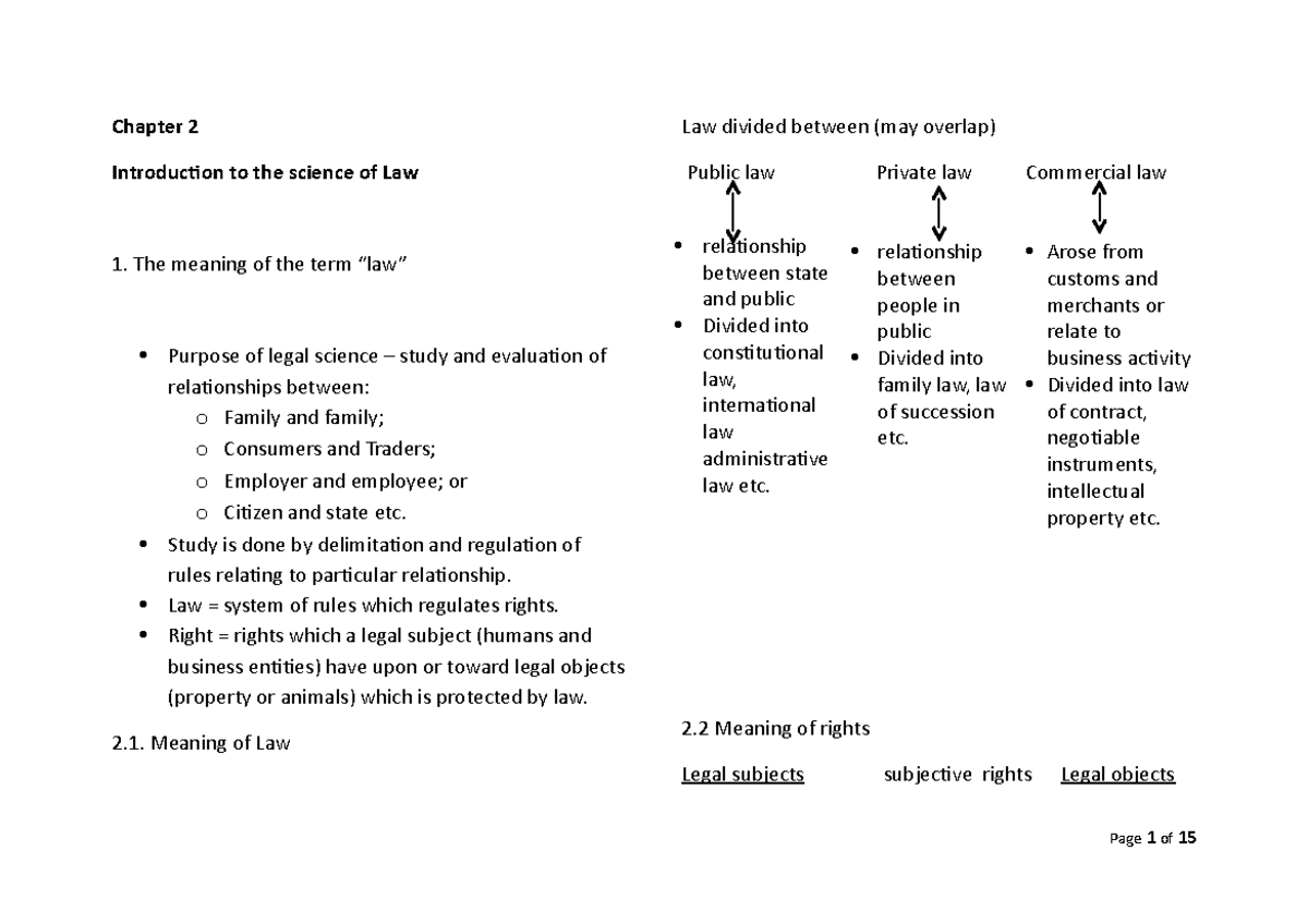 Law of Obligations students second year - Chapter 2 Introduction to the ...