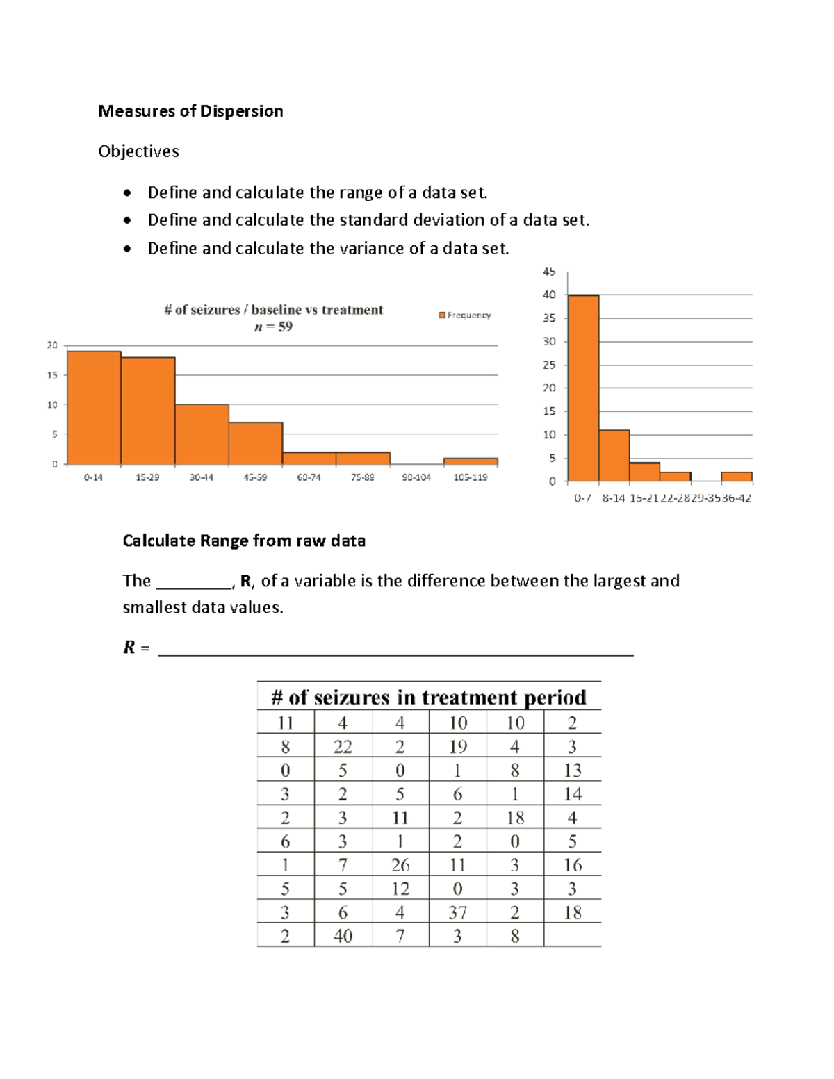 3.2A Measures of Dispersion; Notes - Measures of Dispersion Objectives ...