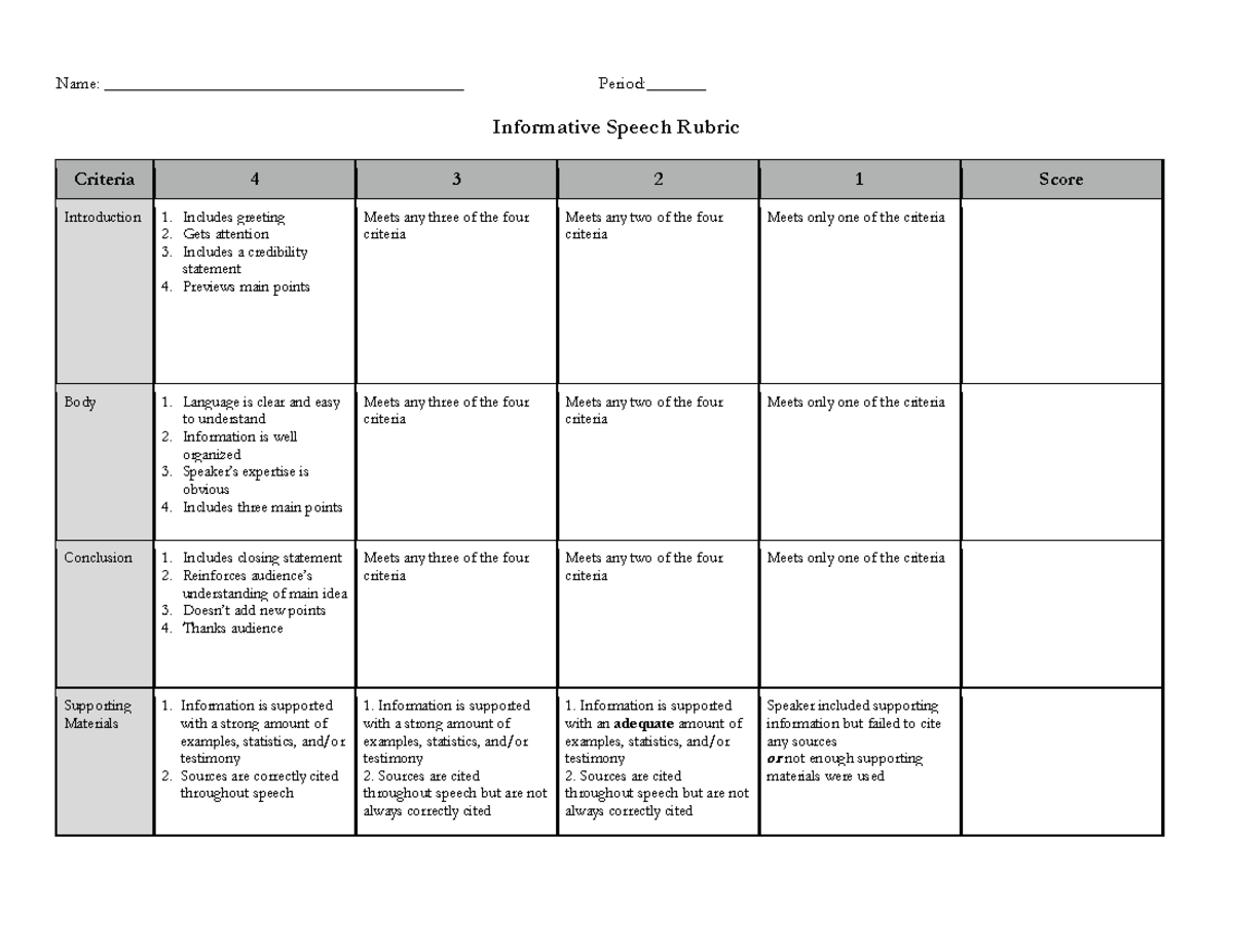 Informative Speech Rubric Name