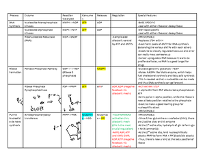 Normal Lab Values Cheat Sheet - Normal Laboratory Values Summary of the ...