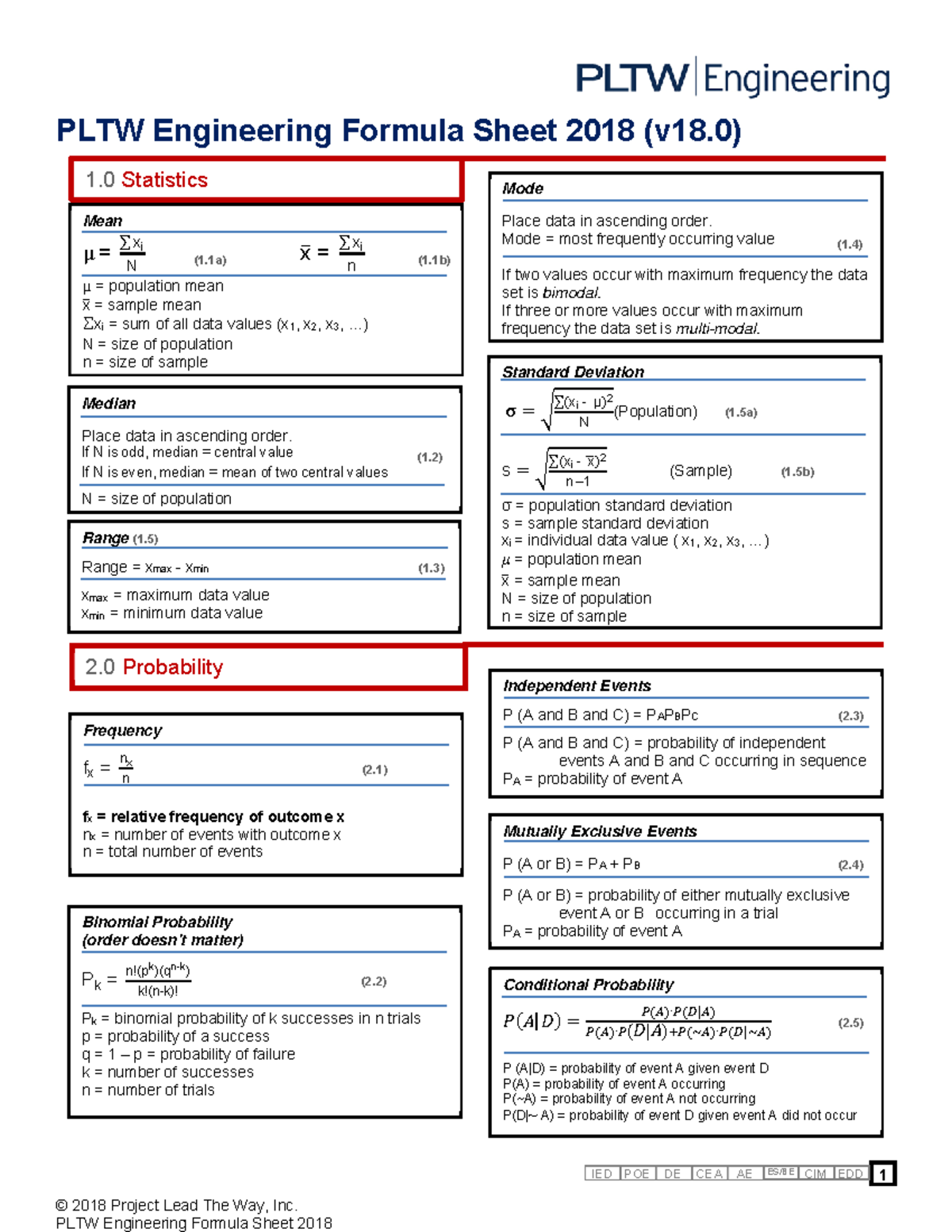 Engineering Formula Sheet 2018 - © 2018 Project Lead The Way, Inc. PLTW ...