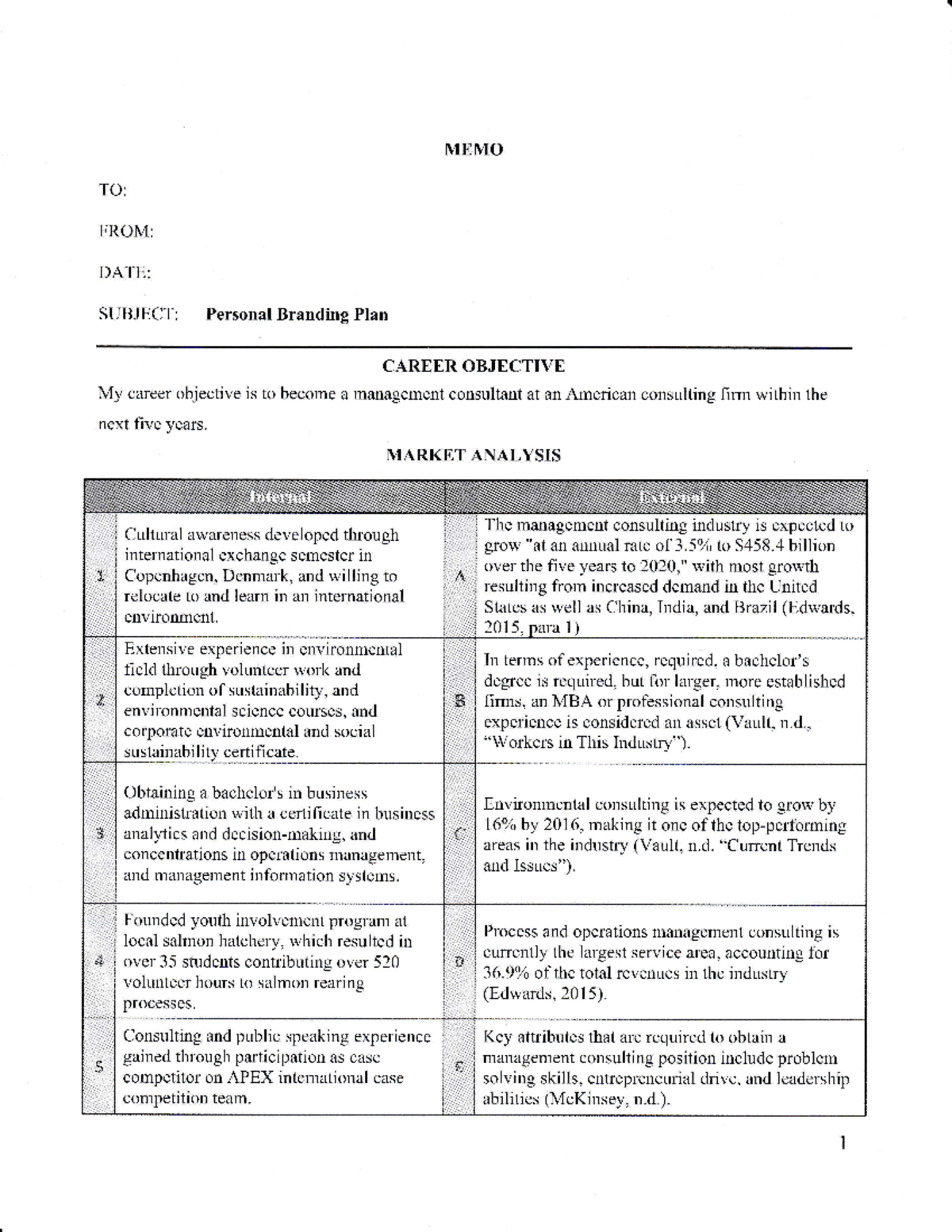 BUS 343 (D100) Personal Branding Assignment - Sample-1 - MEMO TO: FROM ...