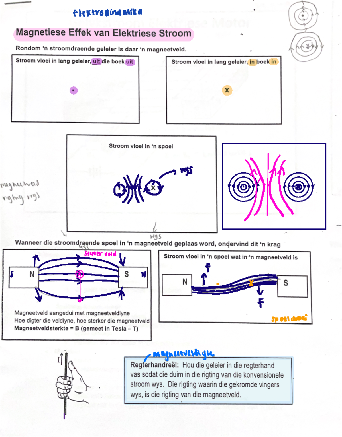 Magnetiese effek - Notes and summaries on magnetic effects with ...