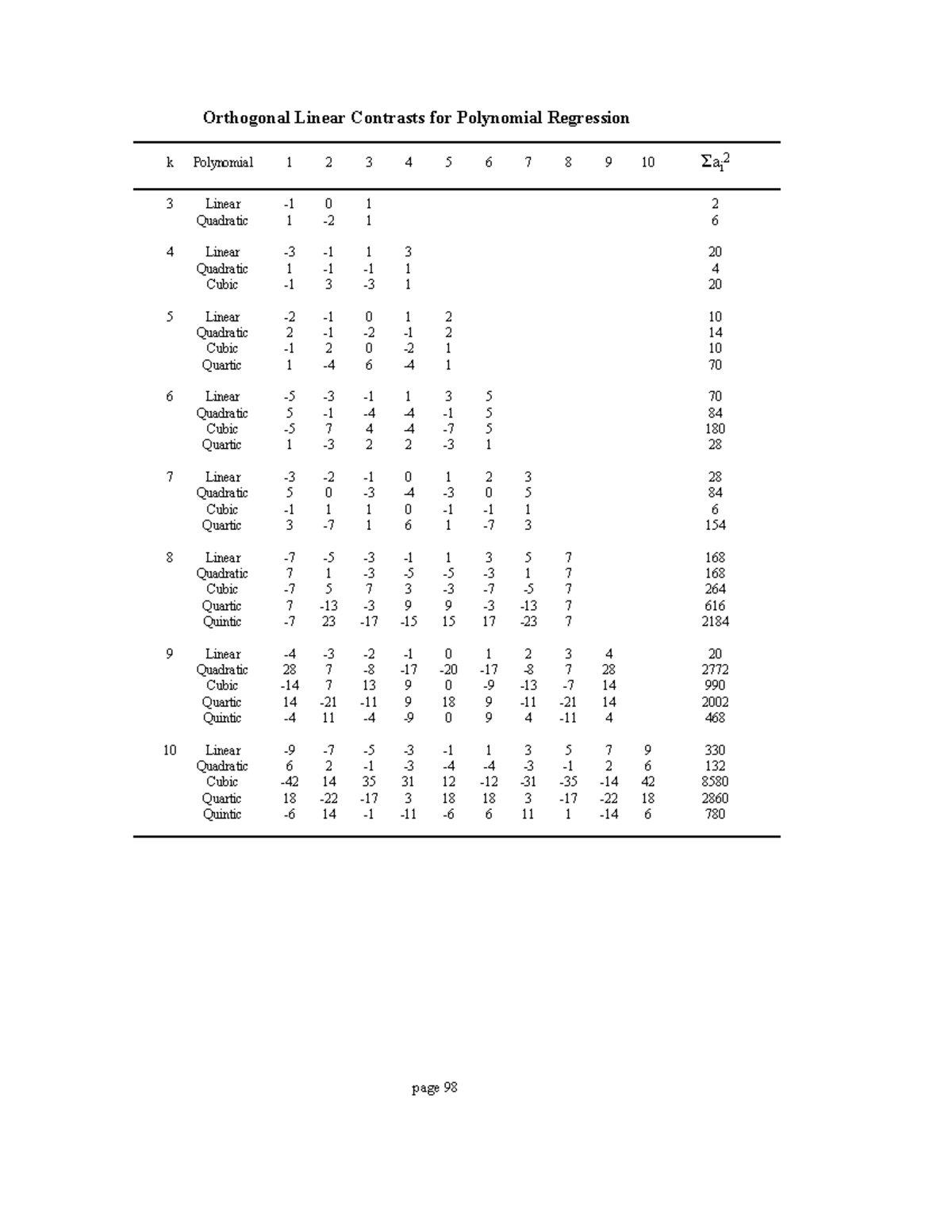 L - Lecture note Orthogonal Linear Contrasts for Polynomial Regression ...