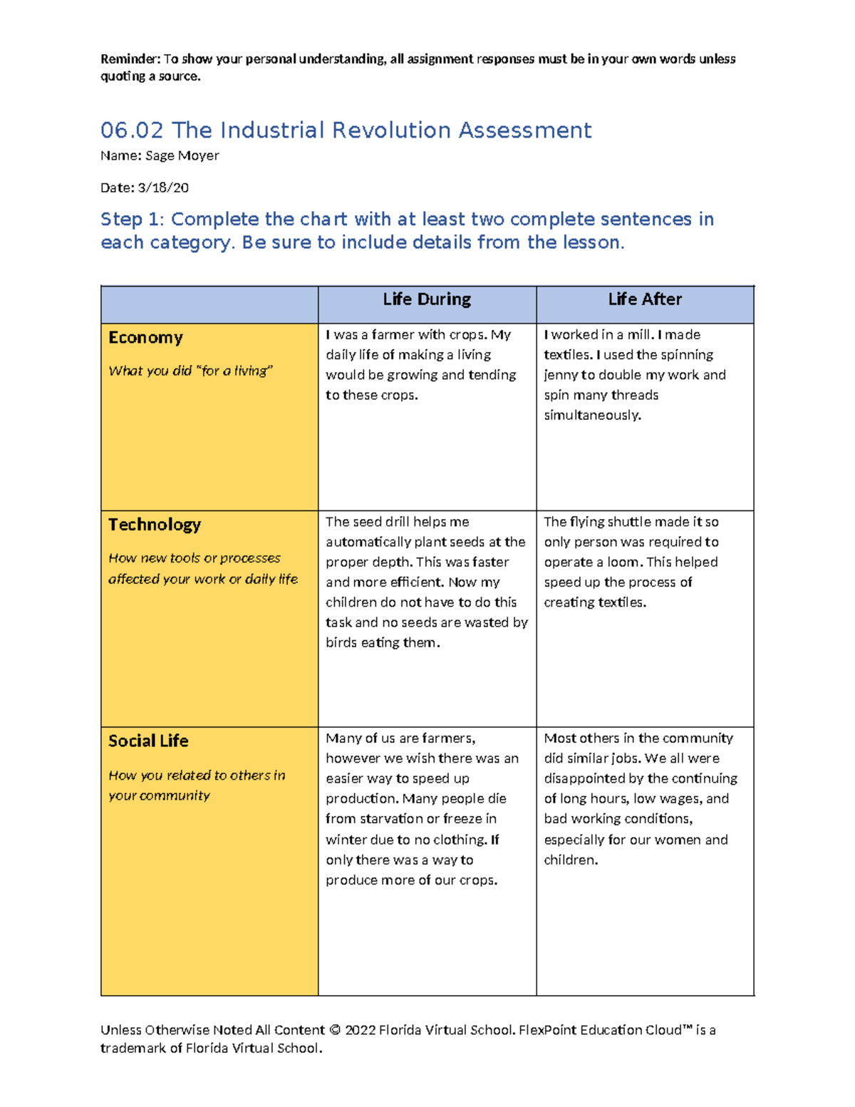 The industrial revolution - Reminder: To show your personal ...