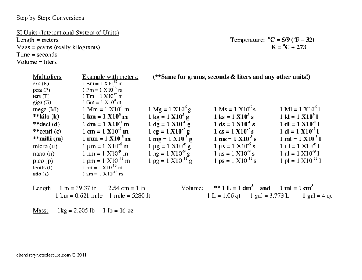 conversions between elements - U Step by Step: Conversions SI Units ...