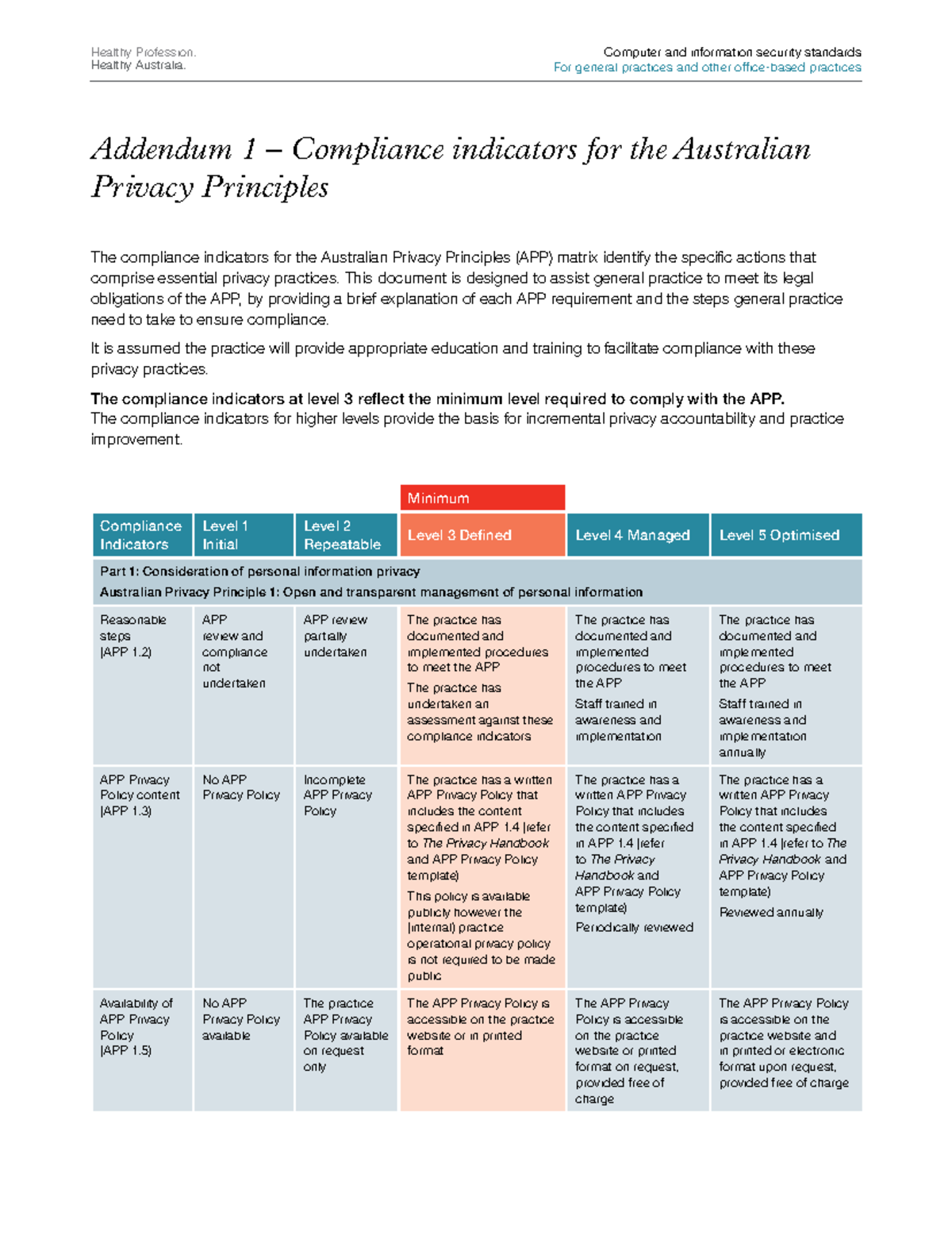 Compliance indicators for the Australian Privacy Principles - Healthy ...
