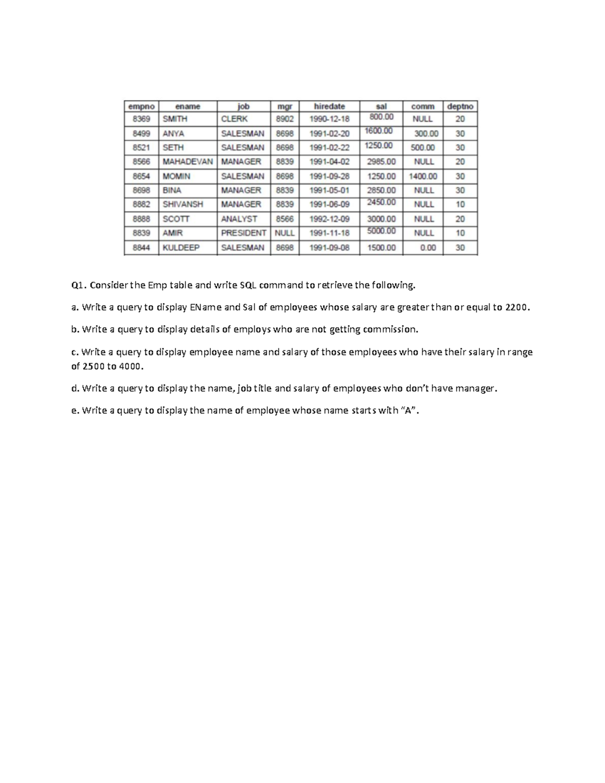Last - summary - Q1. Consider the Emp table and write SQL command to retrieve the following. a ...