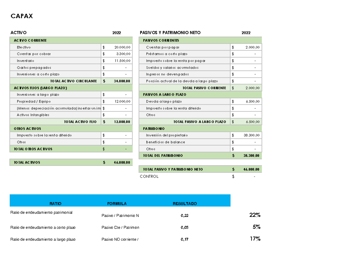 Ejercicio 2 BG Capax - CAPAX ACTIVO 2022 PASIVOS Y PATRIMONIO NETO 2022 ...