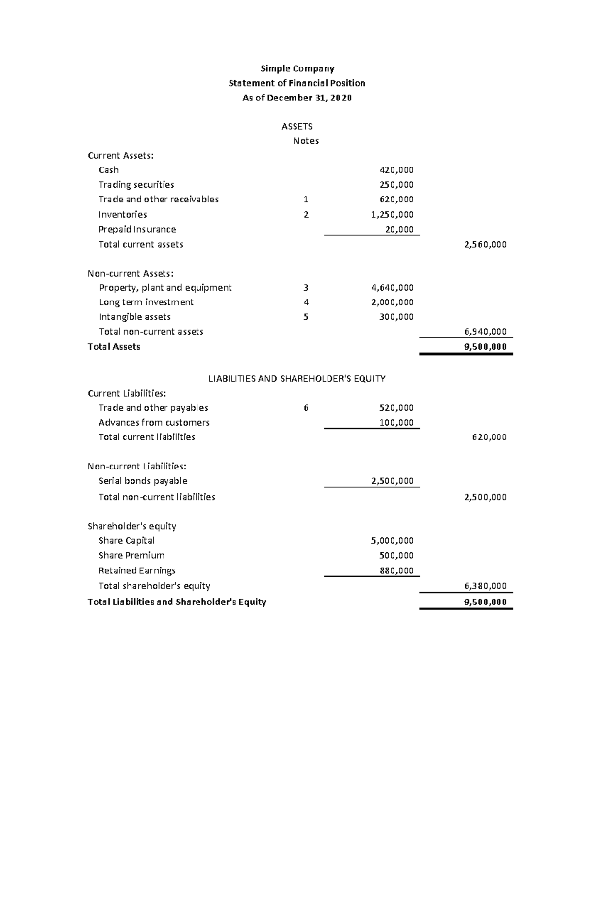 Chapter 8 - Problem 1 Statement of Financial Position - Simple Company ...