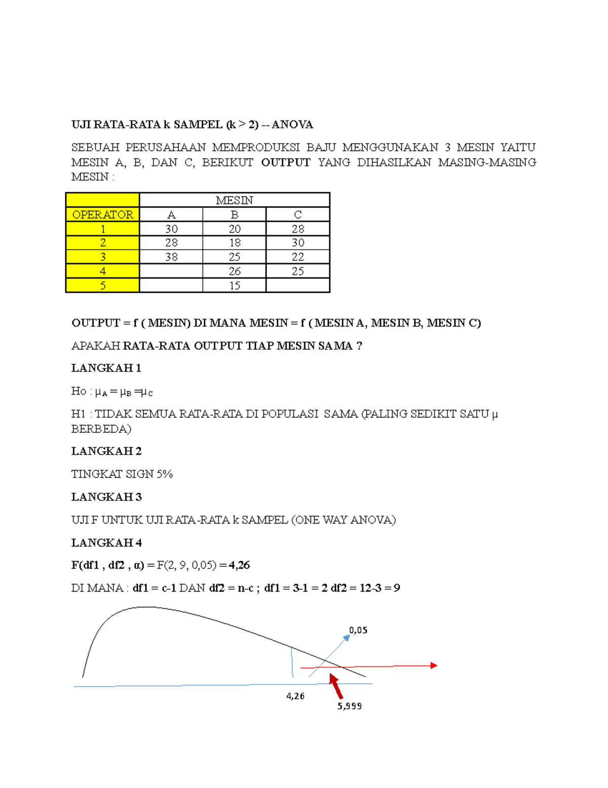 Anova - UJI RATA-RATA k SAMPEL (k > 2) - ANOVA SEBUAH PERUSAHAAN ...