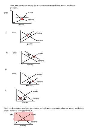 Supply Demand Equilibrium Interactive Graphing Practice - mru ...