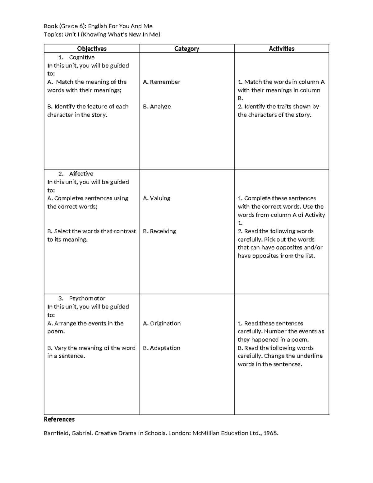 ELE16 Lesson Plan Objectives - Book (Grade 6): English For You And Me ...