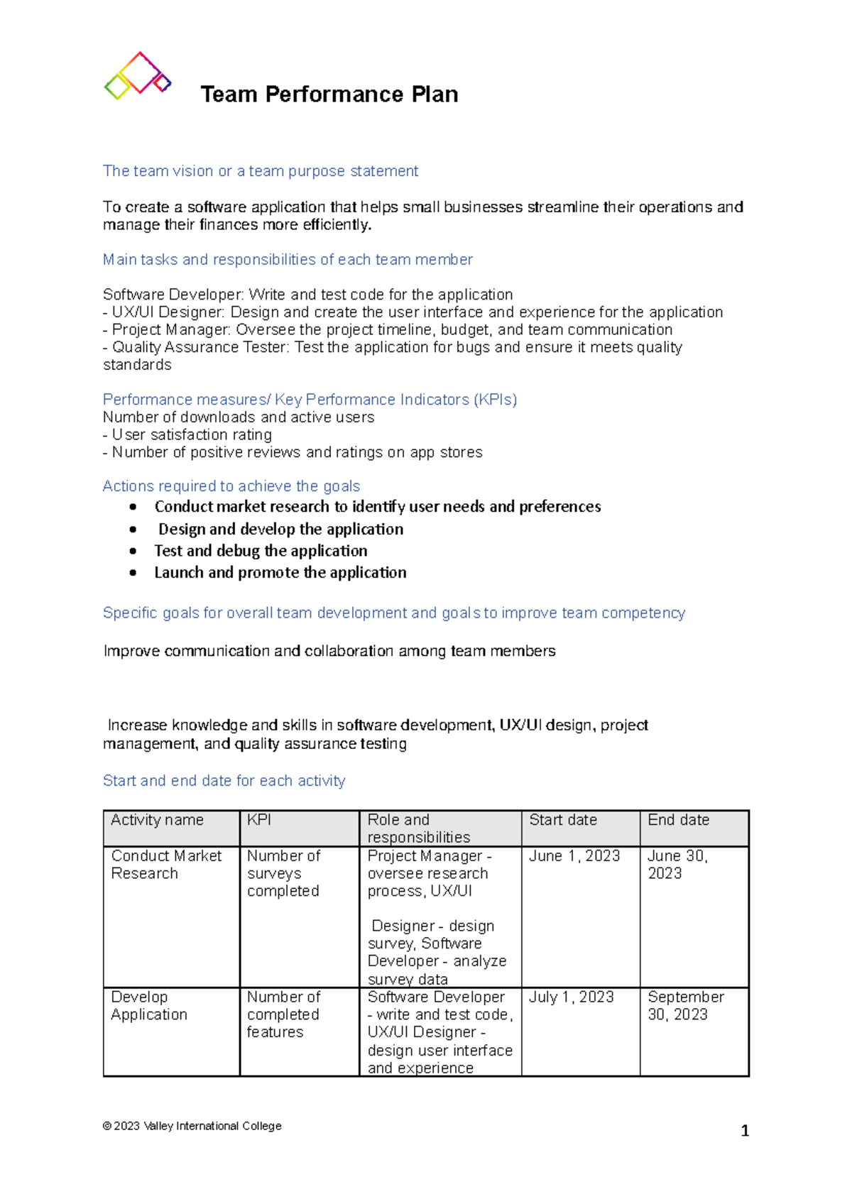 Bsbtwk 502 Team Performance Plan - Team Performance Plan © 2023 Valley ...