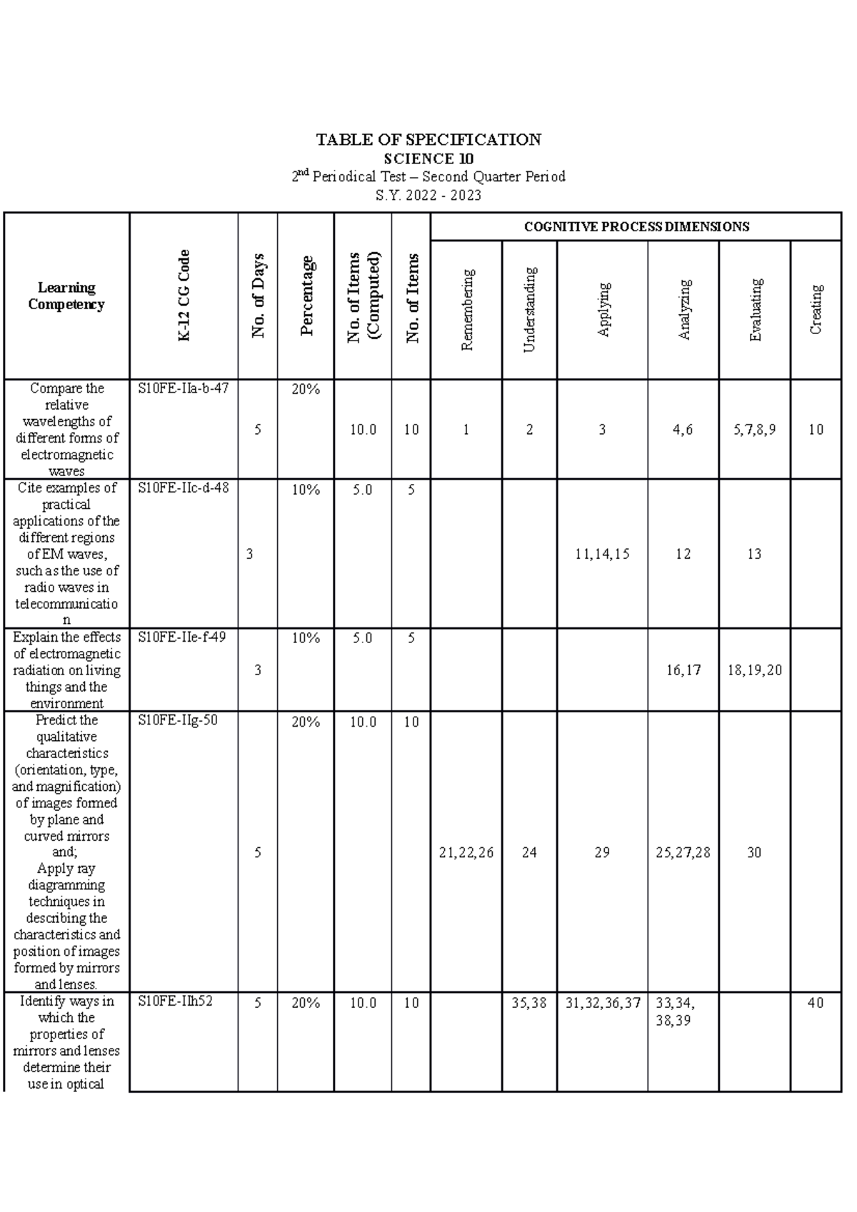 TOS science 10 for sharing - TABLE OF SPECIFICATION SCIENCE 10 2 nd ...