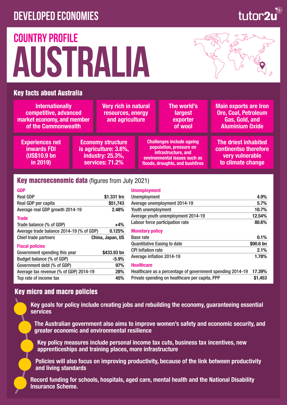 A Level Economics Posters - Developed & Developing Economies ...