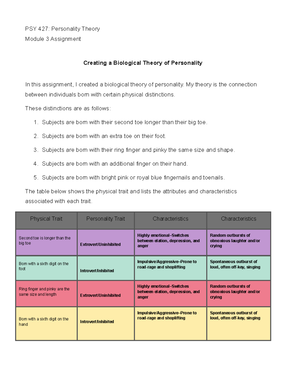 PSY 427 Module 3 Assignment Biological Personality Theory - PSY 427 ...