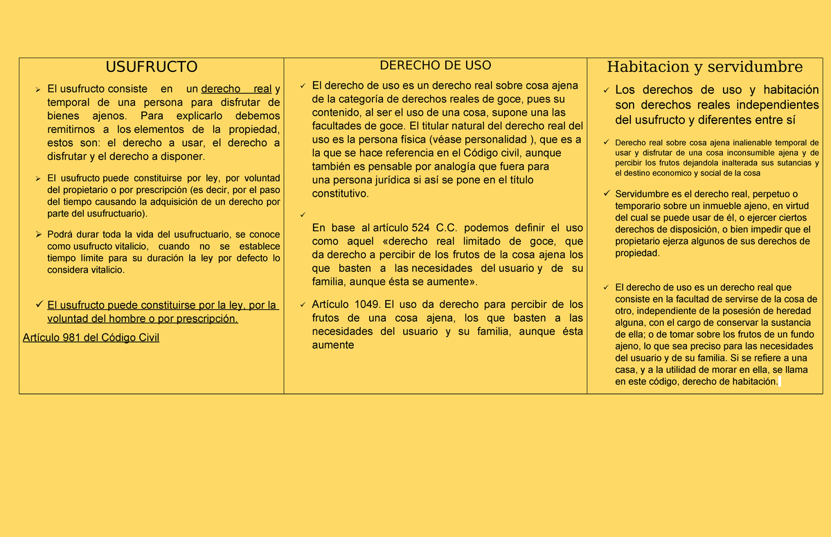 Cuadro Comparativo Usufructo - USUFRUCTO El usufructo consiste en un ...