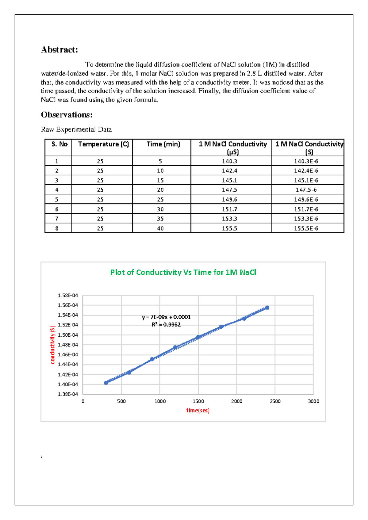SP Exp 01 by Faisal - Abstract: To determine the liquid diffusion coefficient of NaCl solution ...
