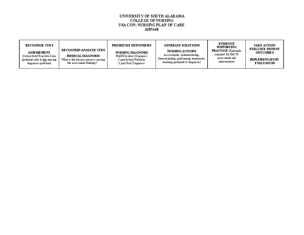 Activity Intolerance - careplan - RECOGNIZE CUES ASSESSEMENT ...