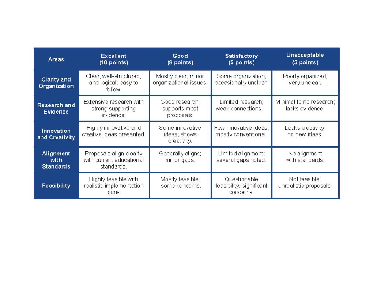 Rubrics for Midterm Exam (Draft) (20241011195101) - Areas Excellent (10 ...