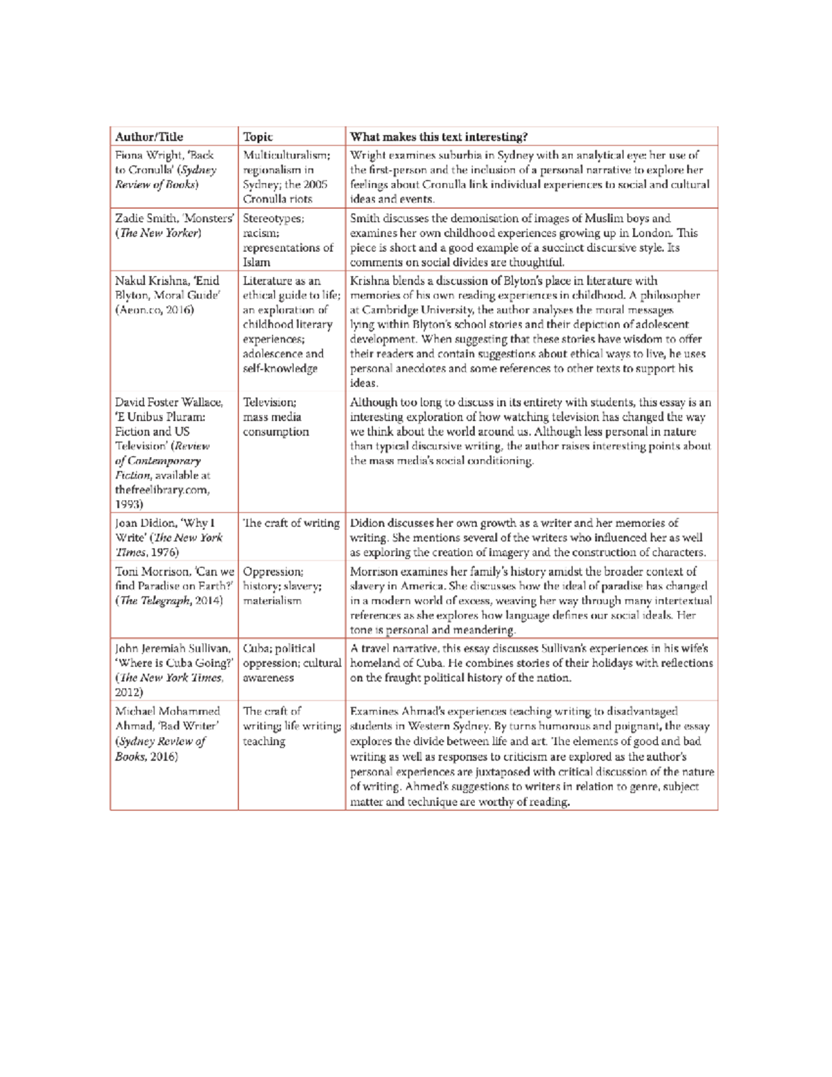 Discursive Writing examples - Topic What makes this text interesting ...