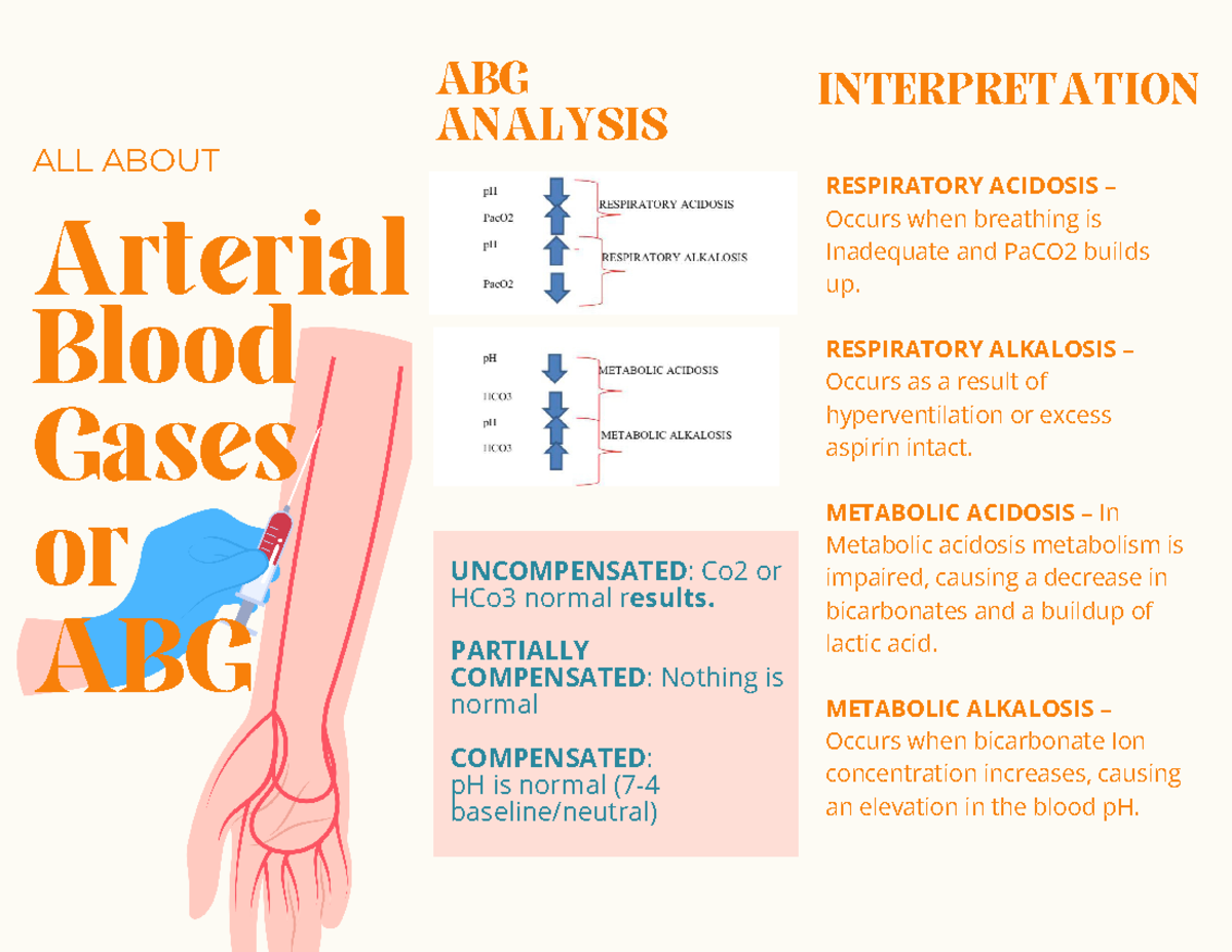 Abg-flyer - fff - ABG ANALYSIS INTERPRETATION ALL ABOUT RESPIRATORY ...