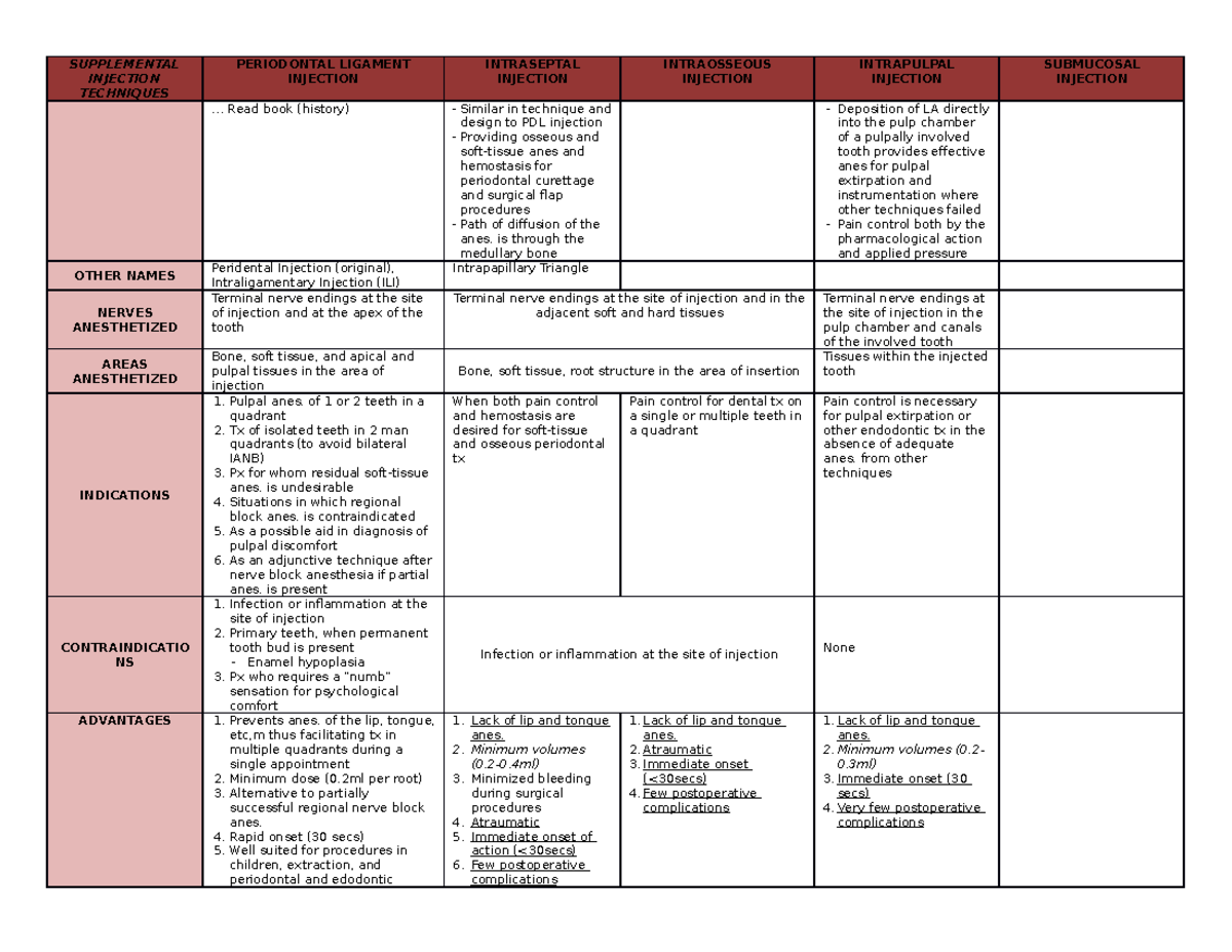 Supplemental- Injection- Techniques - SUPPLEMENTAL INJECTION TECHNIQUES ...