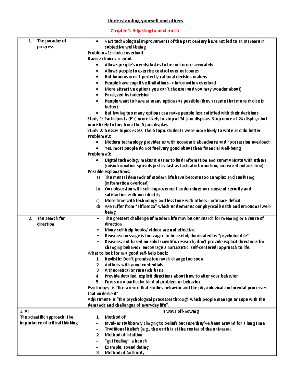 2035 b Understanding Yourself and Others Notes-2 - Understanding ...