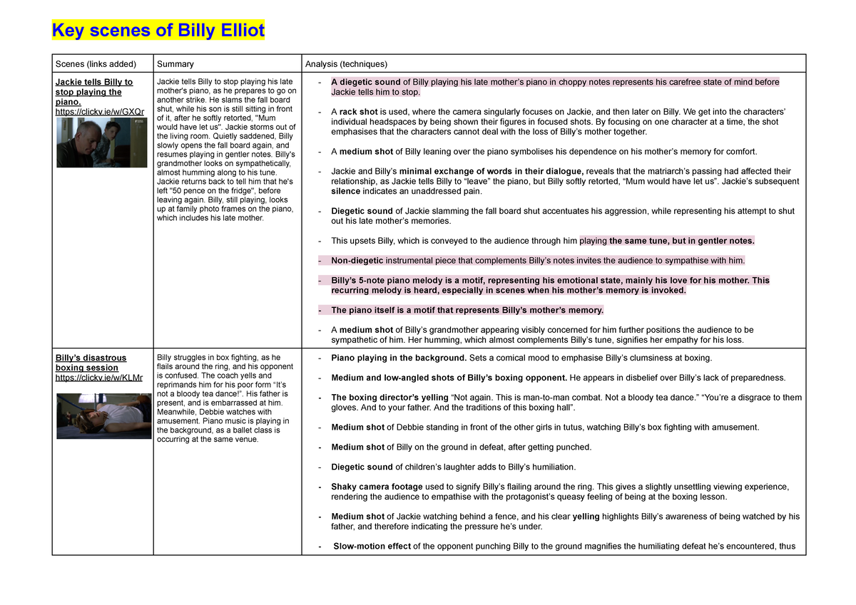 Key Scenes Analysis of Billy Elliot: A Detailed Breakdown - Key scenes ...