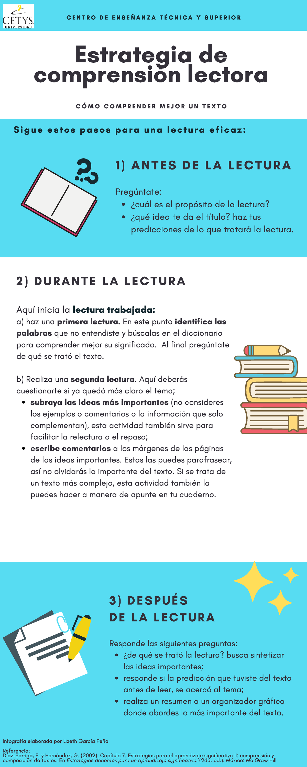 Infografía estrategia de lectura - 2 ) D U R A N T E L A L E C T U R A ...