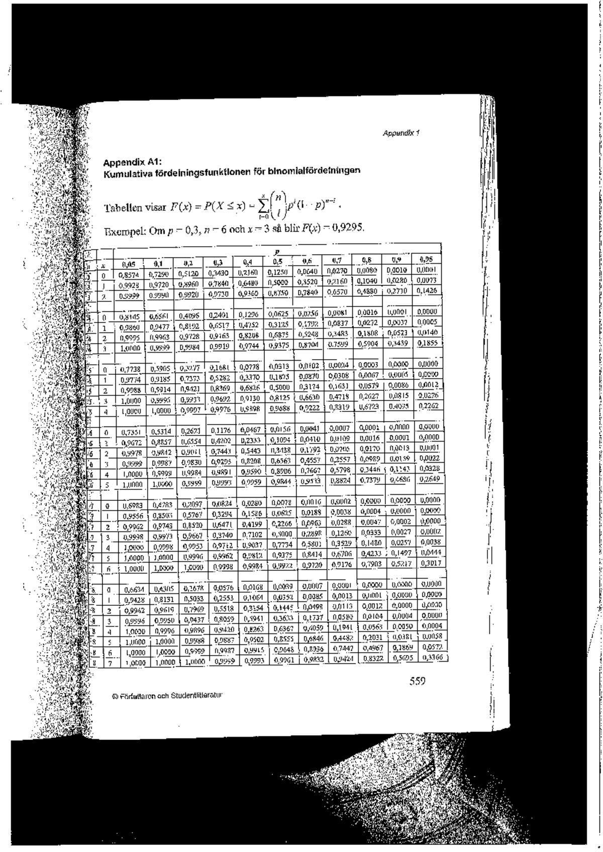 Tabel - guyfyufuy - Appendix 1 Appendix A1: Kumulativa ...