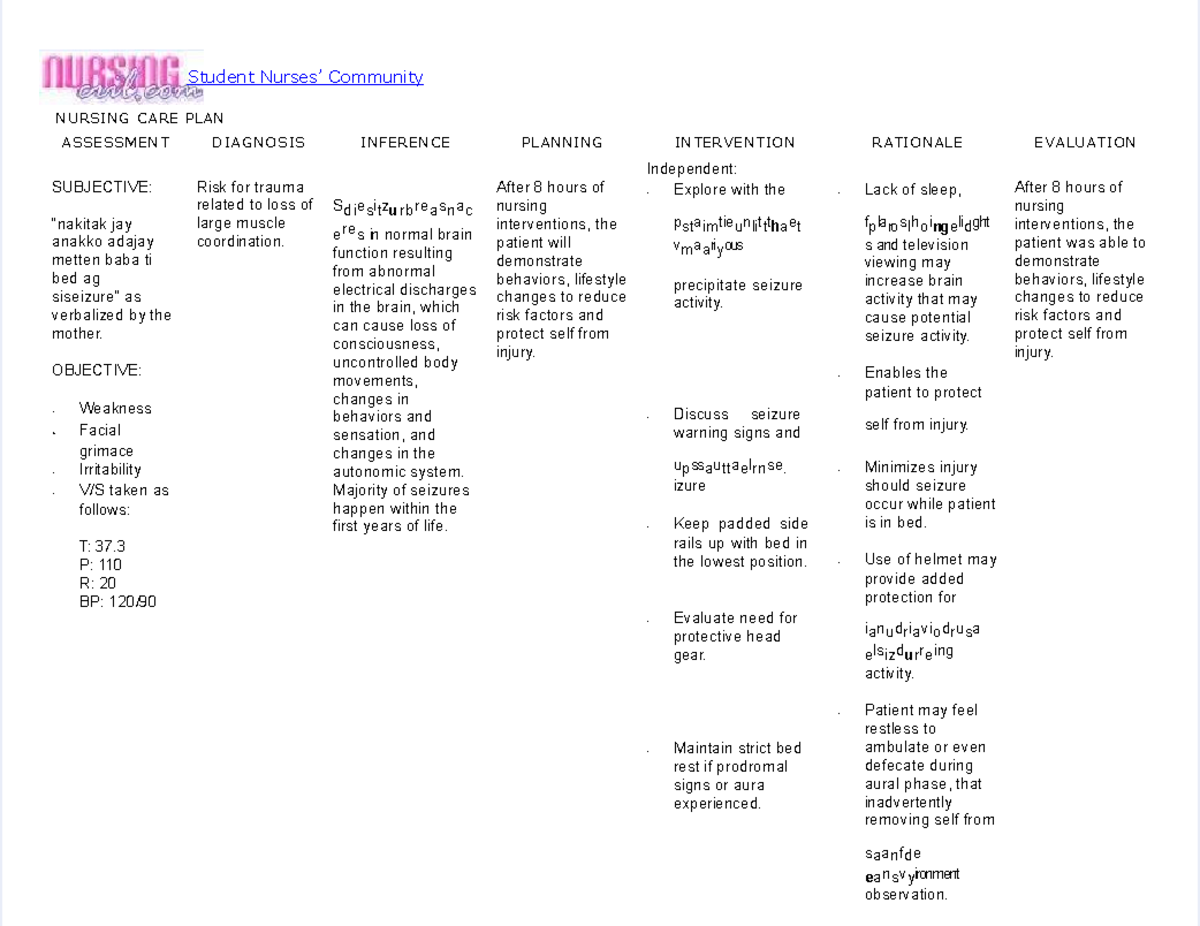 Pdf nursing care plan seizure - Student Nurses’ Community NURSING CARE PLAN ASSESSMENT DIAGNOSIS ...