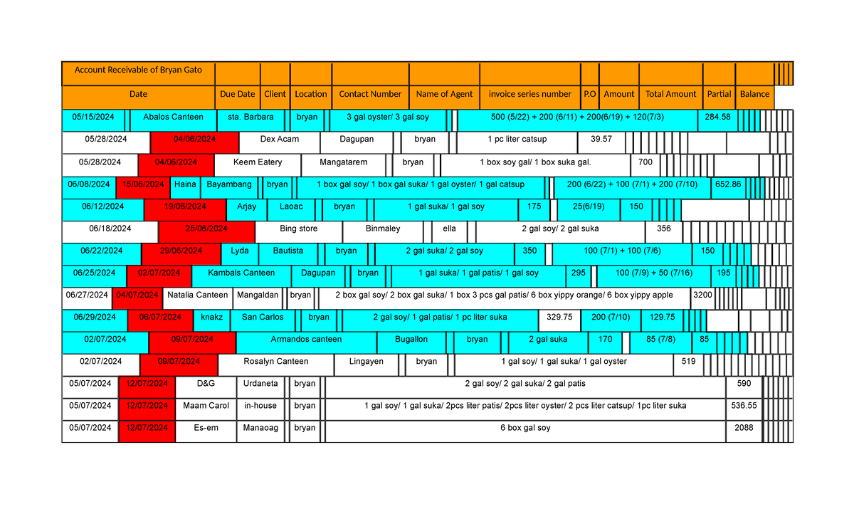 Accounts Receivable - AR as of the period ending july - Account ...
