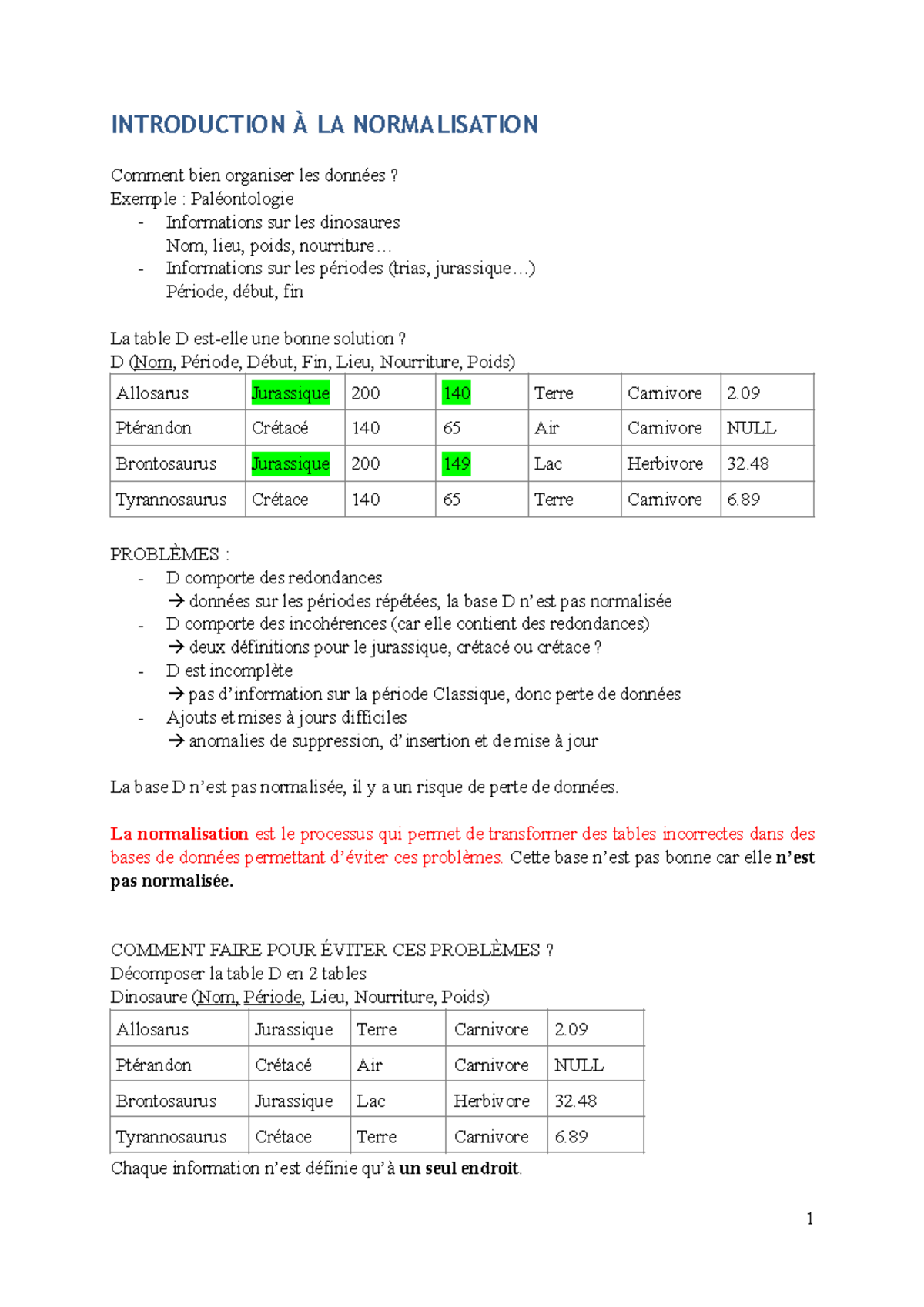 Informatique 2 Normalisation - INTRODUCTION À LA NORMALISATION Comment ...