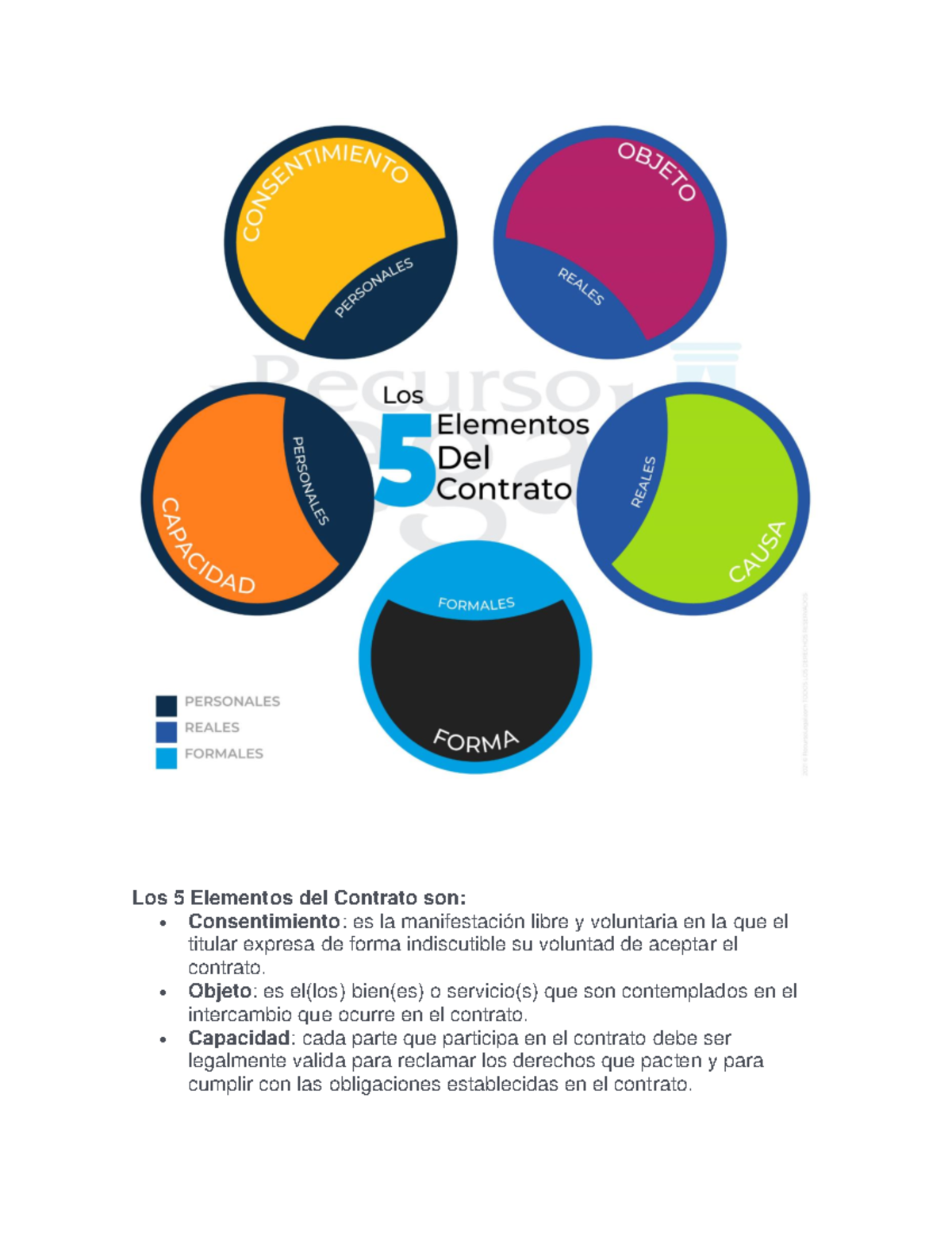Cinco elementos del contrato - Los 5 Elementos del Contrato son ...