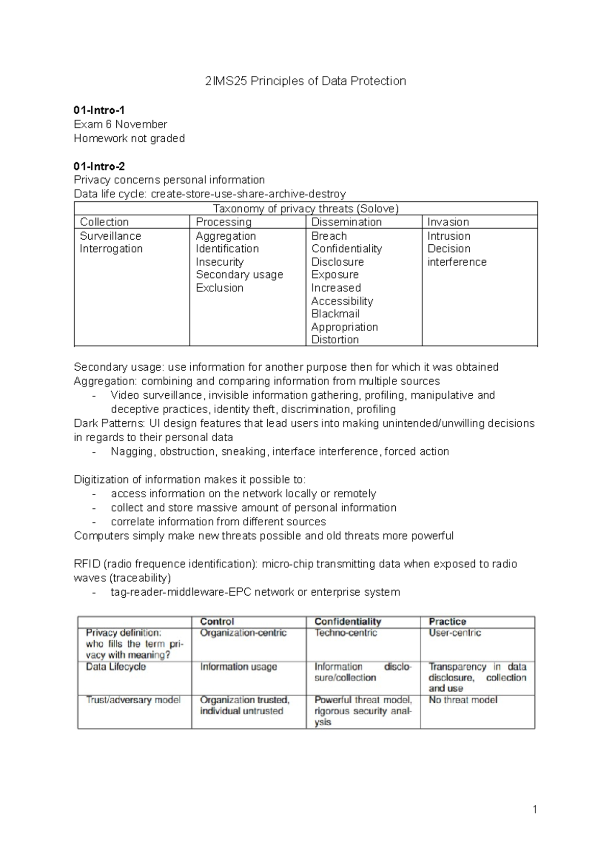 Data-analyse summary - 2IMS25 Principles of Data Protection 01-Intro ...