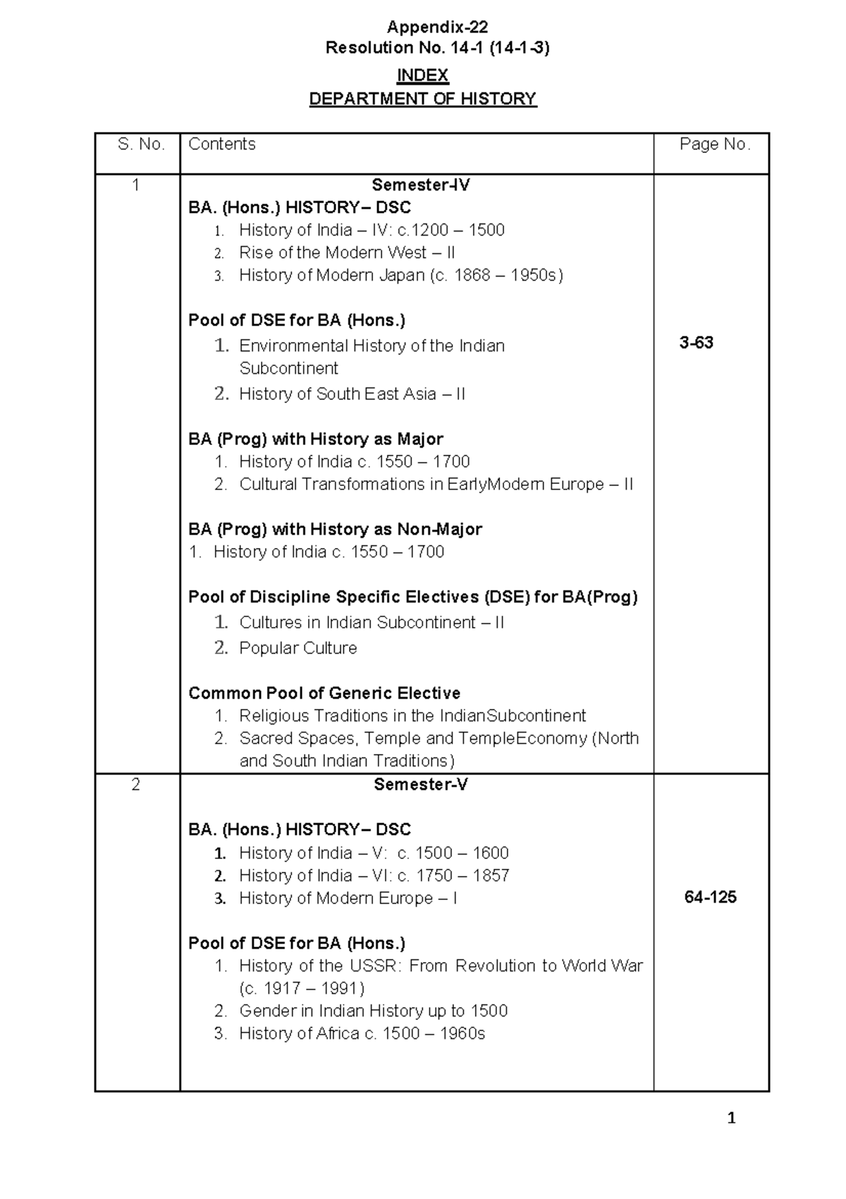 06072023 Appendix-22 - Best - INDEX DEPARTMENT OF HISTORY S. No ...