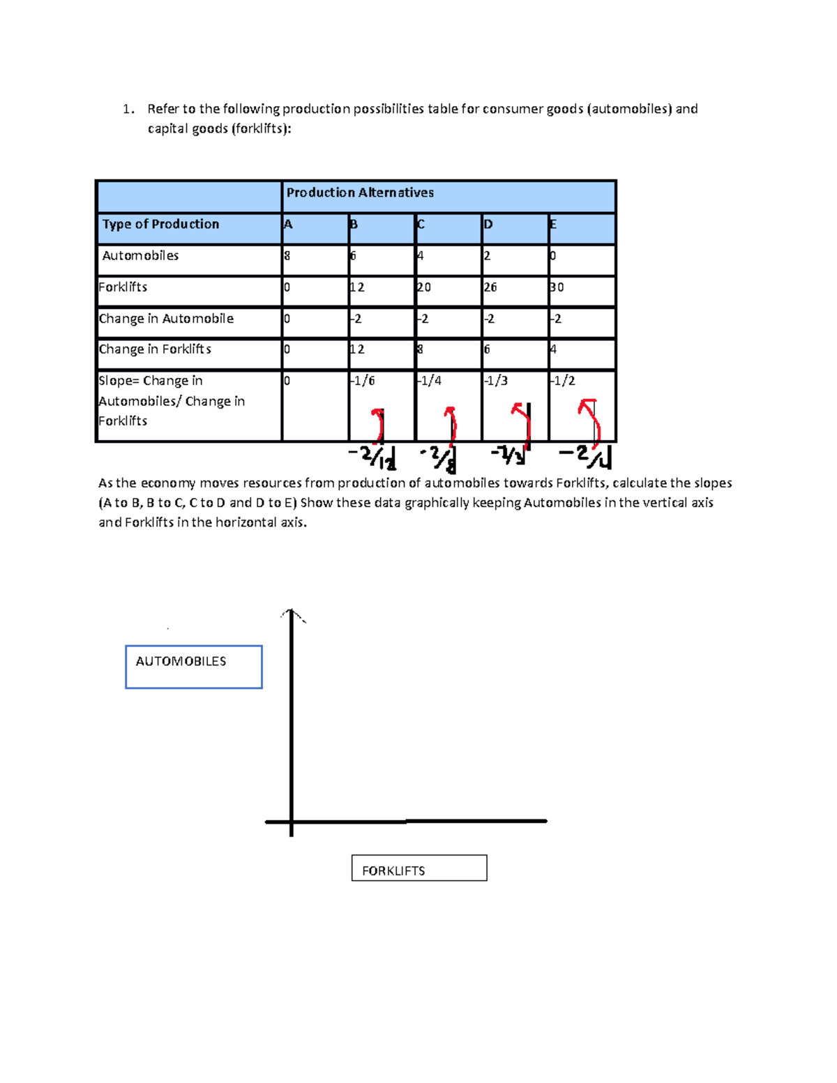 CH1 Discussion - sdfa - Refer to the following production possibilities ...