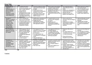 Revised Group Report Rubric - Group report rubric Report /100 HD D C P ...
