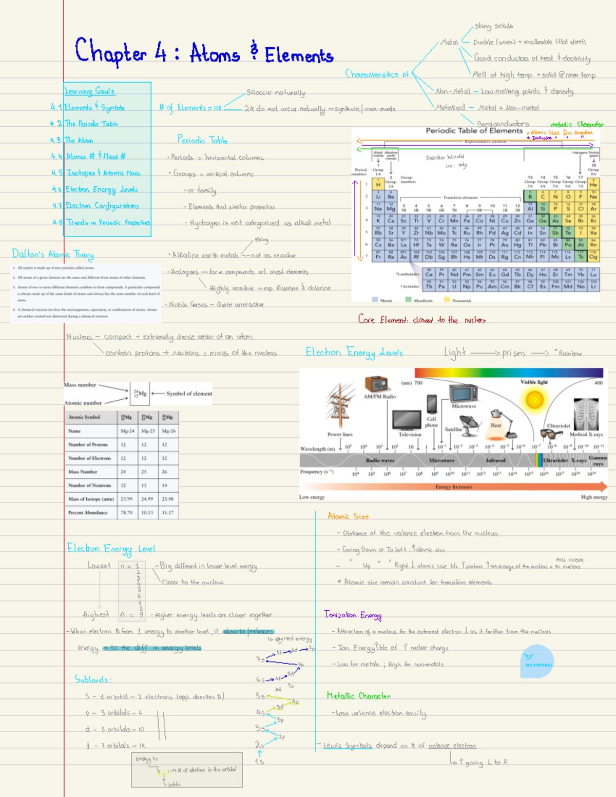 Survey Of Chemistry 1 - Chapter 4 - shiny solids ####### Metal Ductile ...