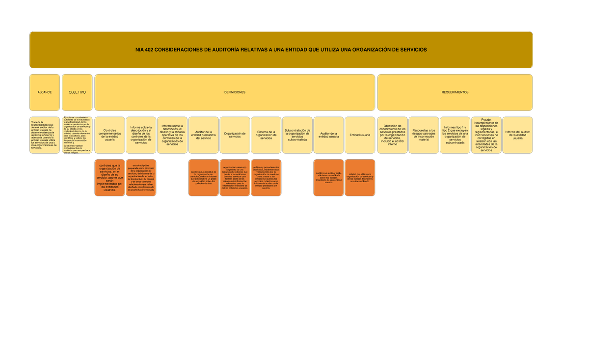 Pdf 402 - Describe atraves de un mapa conceptual la norma internacional ...
